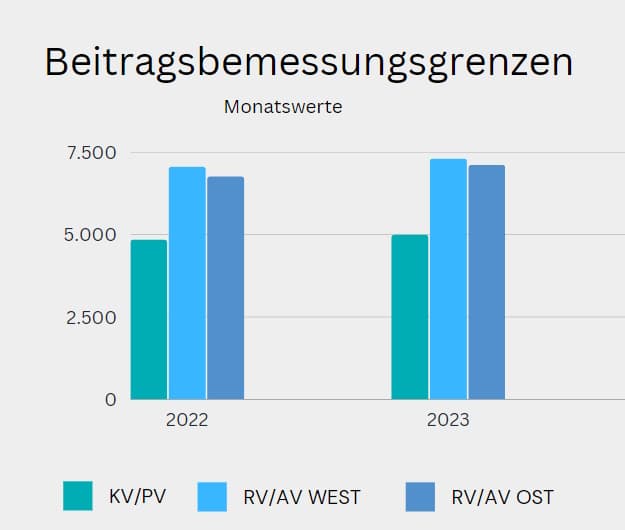 Brutto Netto Rechner 2023 Wieviel Bleibt Vom Brutto brig Careeasy Brutto Netto Rechner 2023 Wieviel Bleibt Vom Brutto brig Careeasy